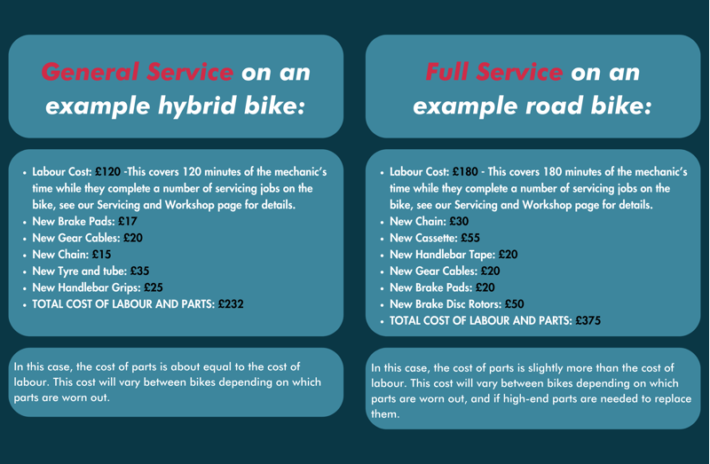 Balfe's Bikes Home Collection Bike Service Reservation- May